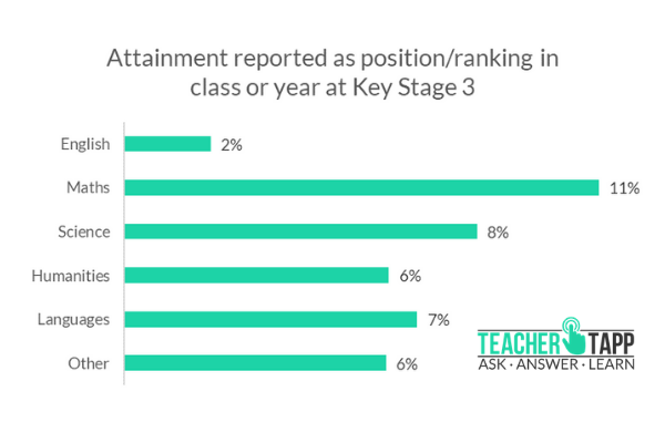 Writing the rules of the grading game (part I): The grade changes the ...